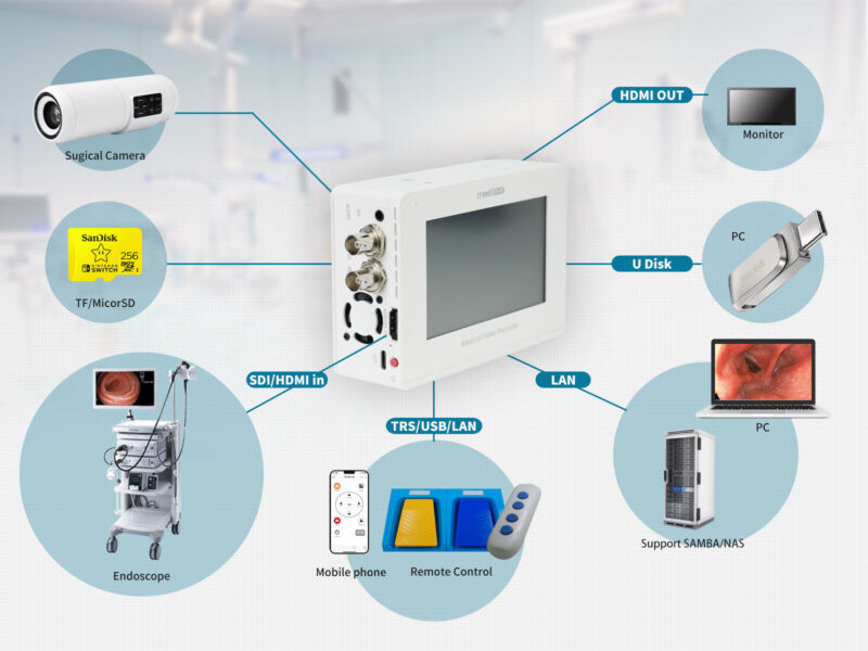 Two New HD Medical Video Recorders Released – Zowietek Electronics, Ltd.