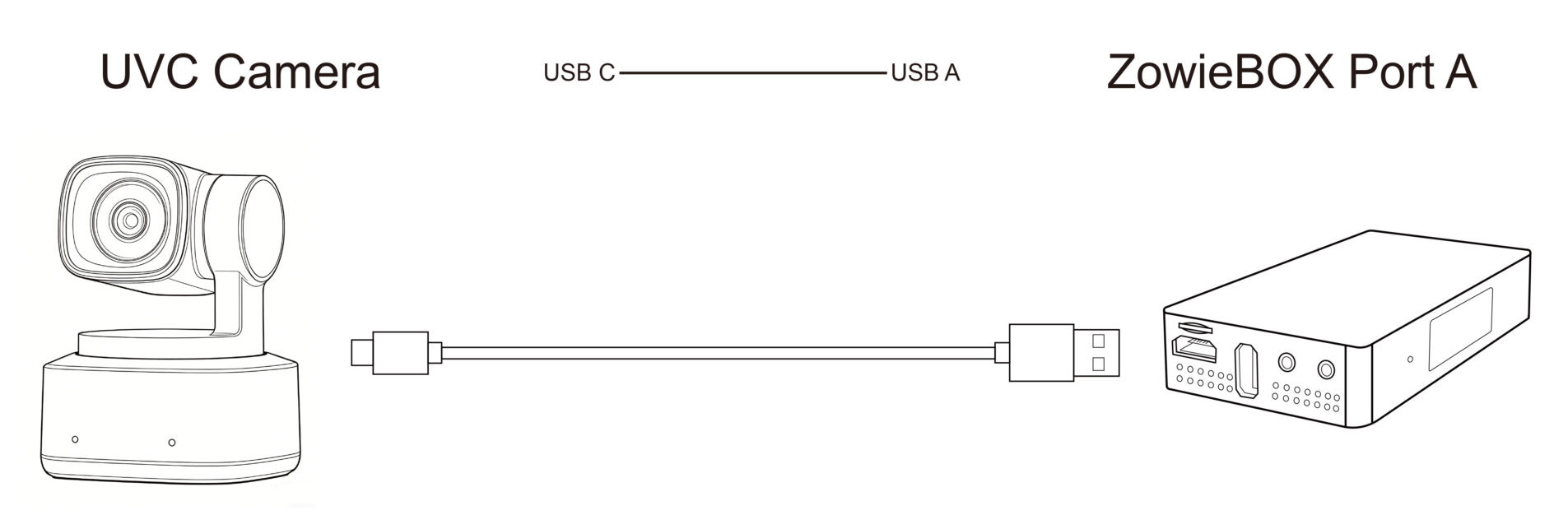 How to use the UVC to HDMI function – Zowietek Electronics, Ltd.
